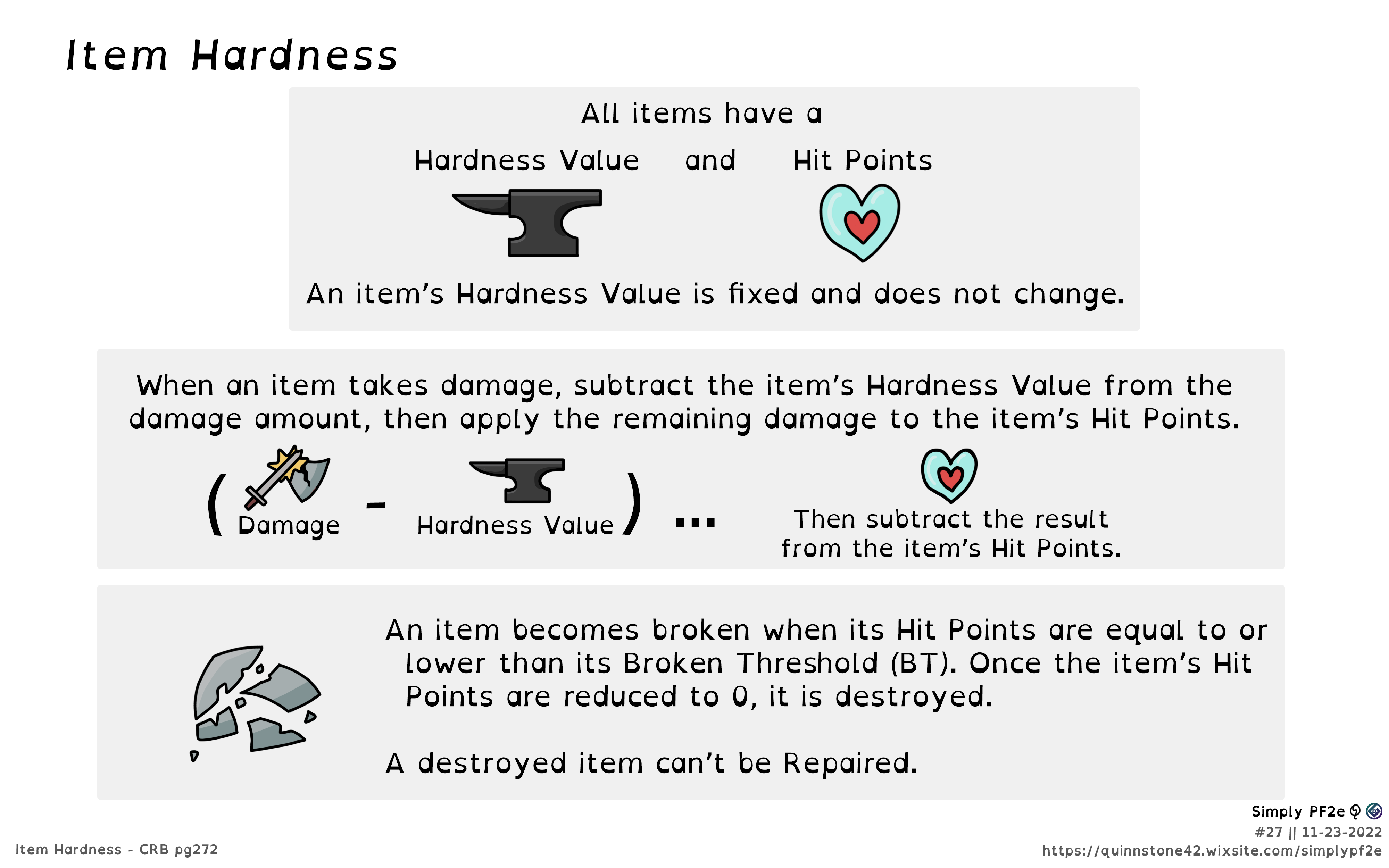 Item Hardness | Simply PF2e